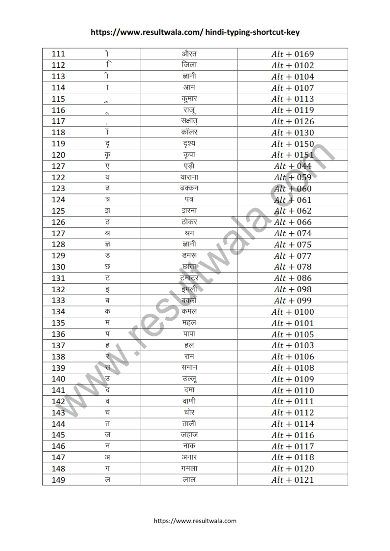 Kruti Dev 010 Special Characters Horedsprop Kruti Dev 010 Special Characters Horedsprop
